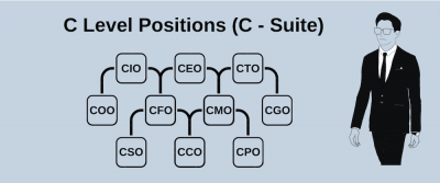All C Level (C-Suite) Positions & Total 44 Positions