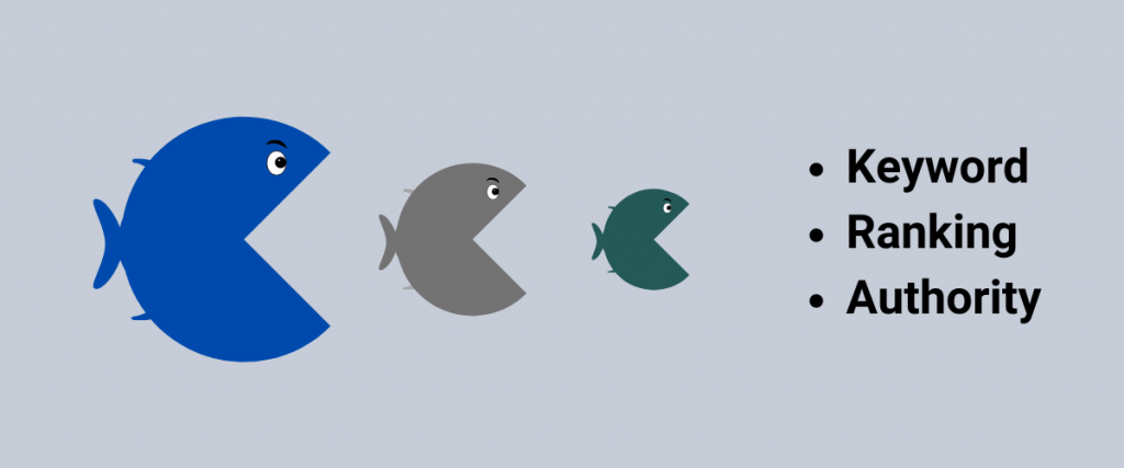 What is Cannibalization? How to Prevent Cannibalization